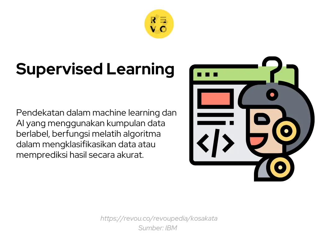 Apa itu Supervised Learning? Arti, Fungsi, Contoh, FAQs 2024 | RevoU